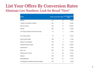 John Auble - Aligning Your Content With Your Customer Purchase Journey ...