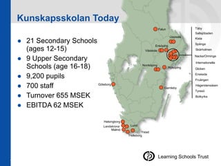 John Baumber, Kunskapsskolan | PPT