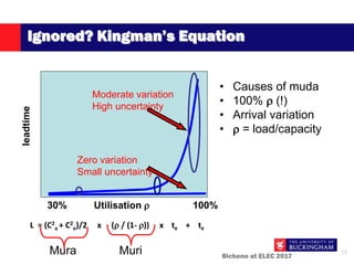 ELEC2017 - John Bicheno - Lean the Forgotten the Ignored the Possible ...
