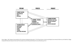 3P Model of Teaching and Learning (John Biggs, 1996) | PDF