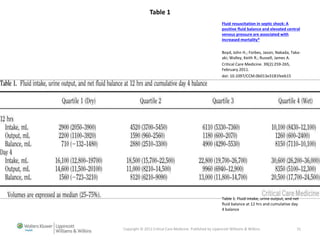 ICN Victoria: Botha on Acute Renal Failure | PPT
