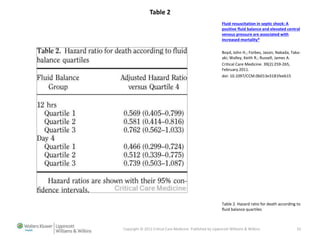 ICN Victoria: Botha on Acute Renal Failure | PPT