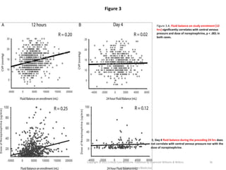 ICN Victoria: Botha on Acute Renal Failure | PPT
