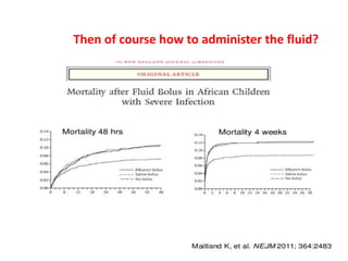 ICN Victoria: Botha on Acute Renal Failure | PPT