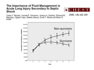 ICN Victoria: Botha on Acute Renal Failure | PPT