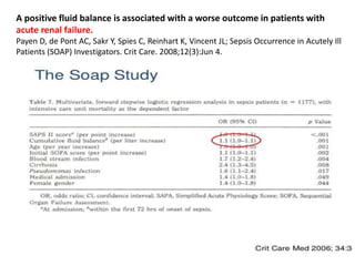 ICN Victoria: Botha on Acute Renal Failure | PPT