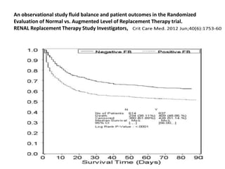 ICN Victoria: Botha on Acute Renal Failure | PPT
