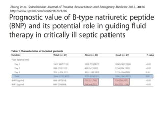 ICN Victoria: Botha on Acute Renal Failure | PPT