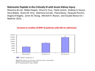 ICN Victoria: Botha on Acute Renal Failure | PPT