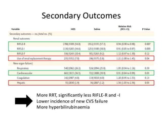 ICN Victoria: Botha on Acute Renal Failure | PPT