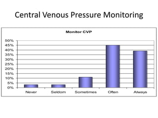 ICN Victoria: Botha on Acute Renal Failure | PPT