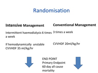 ICN Victoria: Botha on Acute Renal Failure | PPT