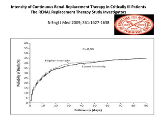 ICN Victoria: Botha on Acute Renal Failure | PPT