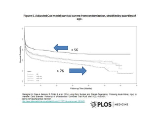ICN Victoria: Botha on Acute Renal Failure | PPT
