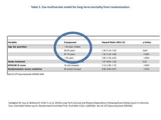 ICN Victoria: Botha on Acute Renal Failure | PPT