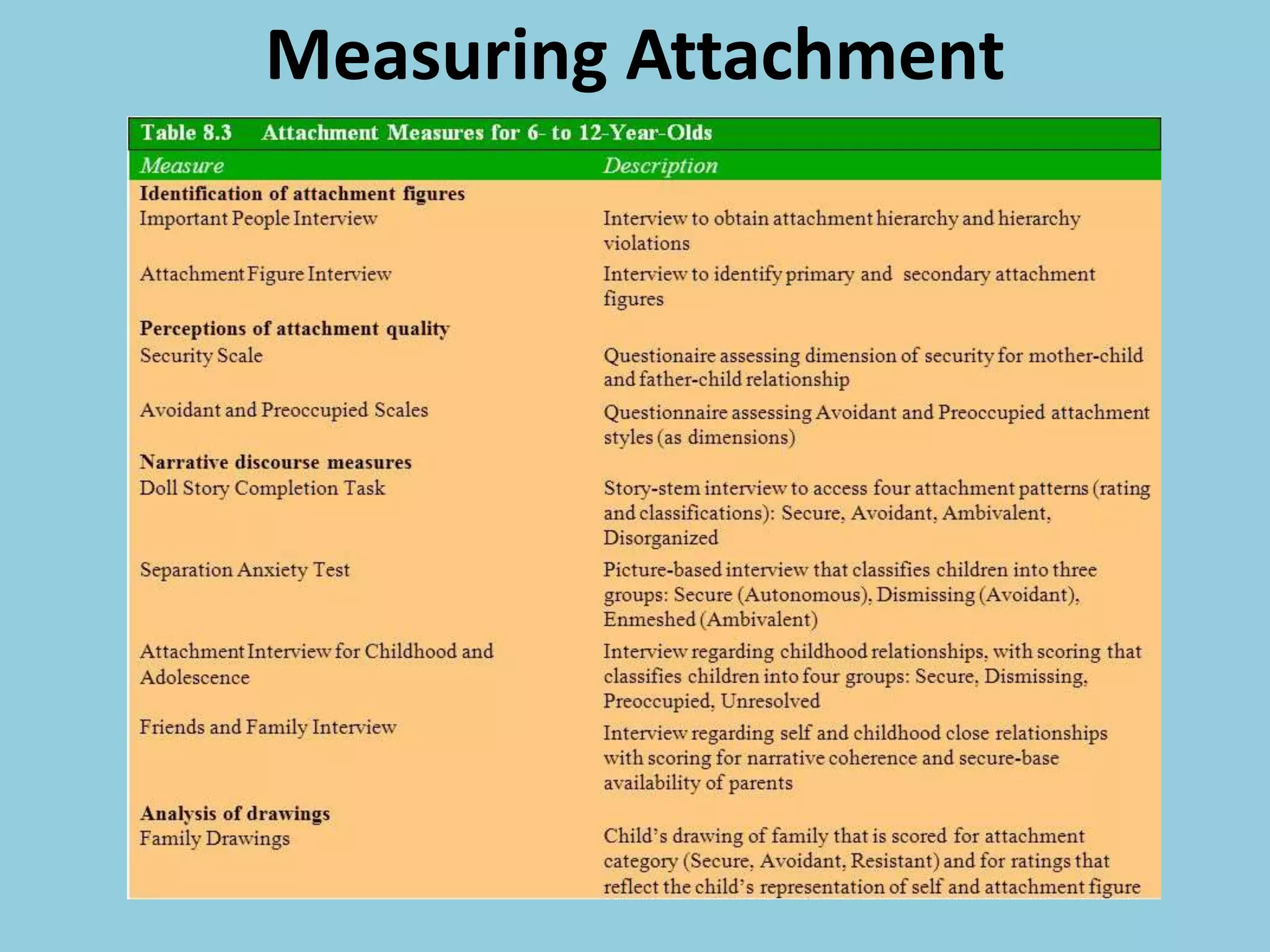 Guru: John Bowlby and Attachment Theory.ppt