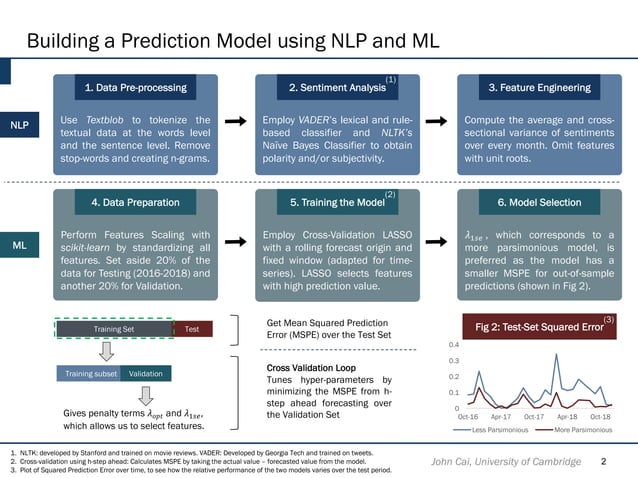 Predicting Business Confidence using News and Social Media | PPT