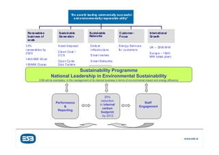 John Campion - ESB Strategic Framework | PPT