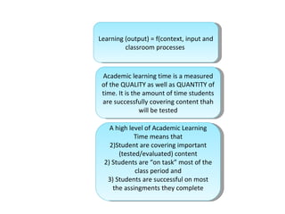 John carroll’s model of school learning | PPT