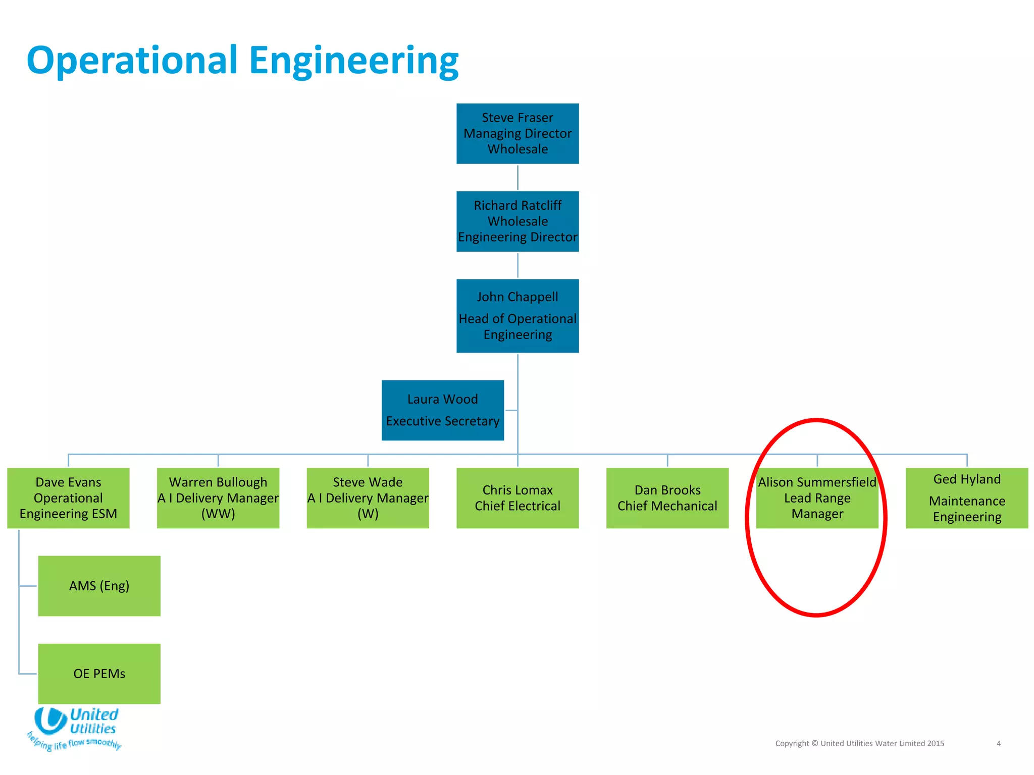Stream D_John Chappell | PDF