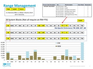 Stream D_John Chappell | PDF