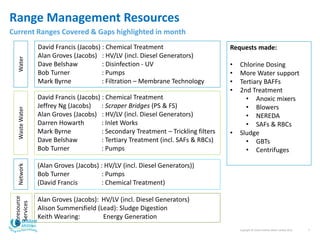 Stream D_John Chappell | PDF