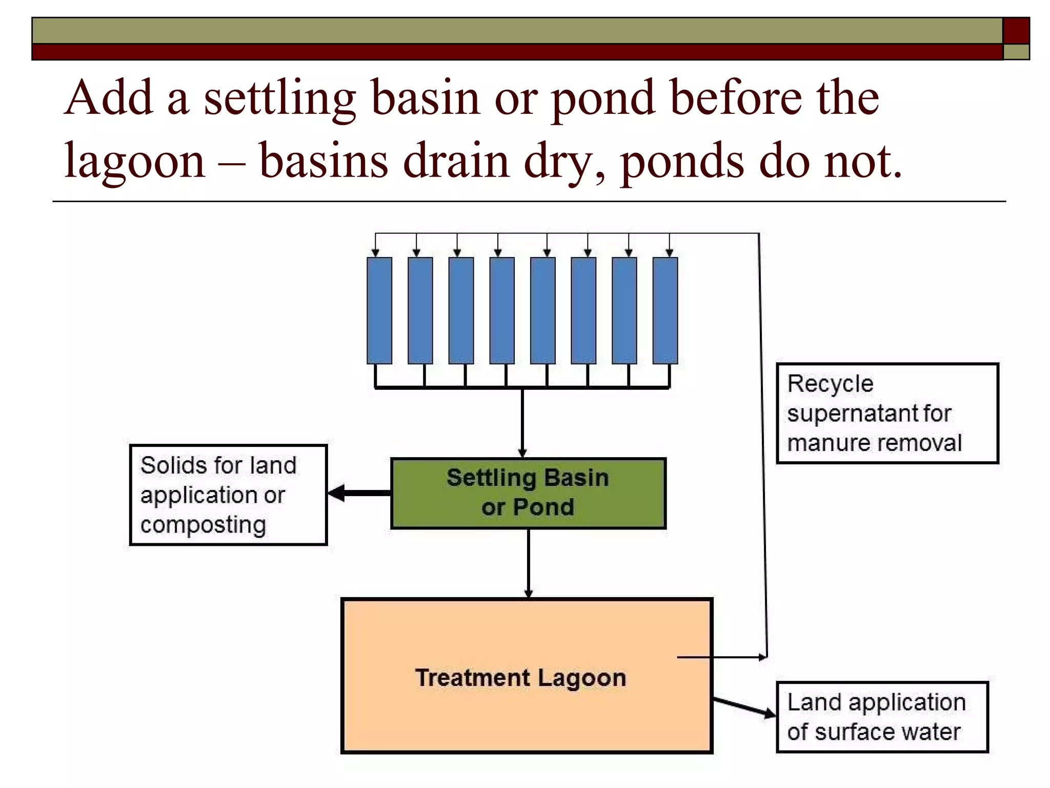 Benefits of using liquid-solid separation with manure treatment lagoons ...