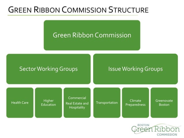 John Cleveland: Boston Green Ribbon Commission | PPT