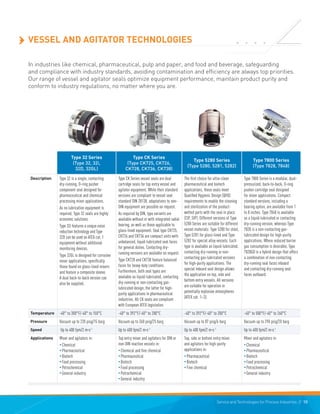 Service and Technologies for Process Industries | PDF