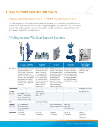 Service and Technologies for Process Industries | PDF