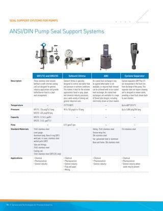 Service and Technologies for Process Industries | PDF