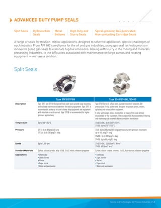 Service and Technologies for Process Industries | PDF