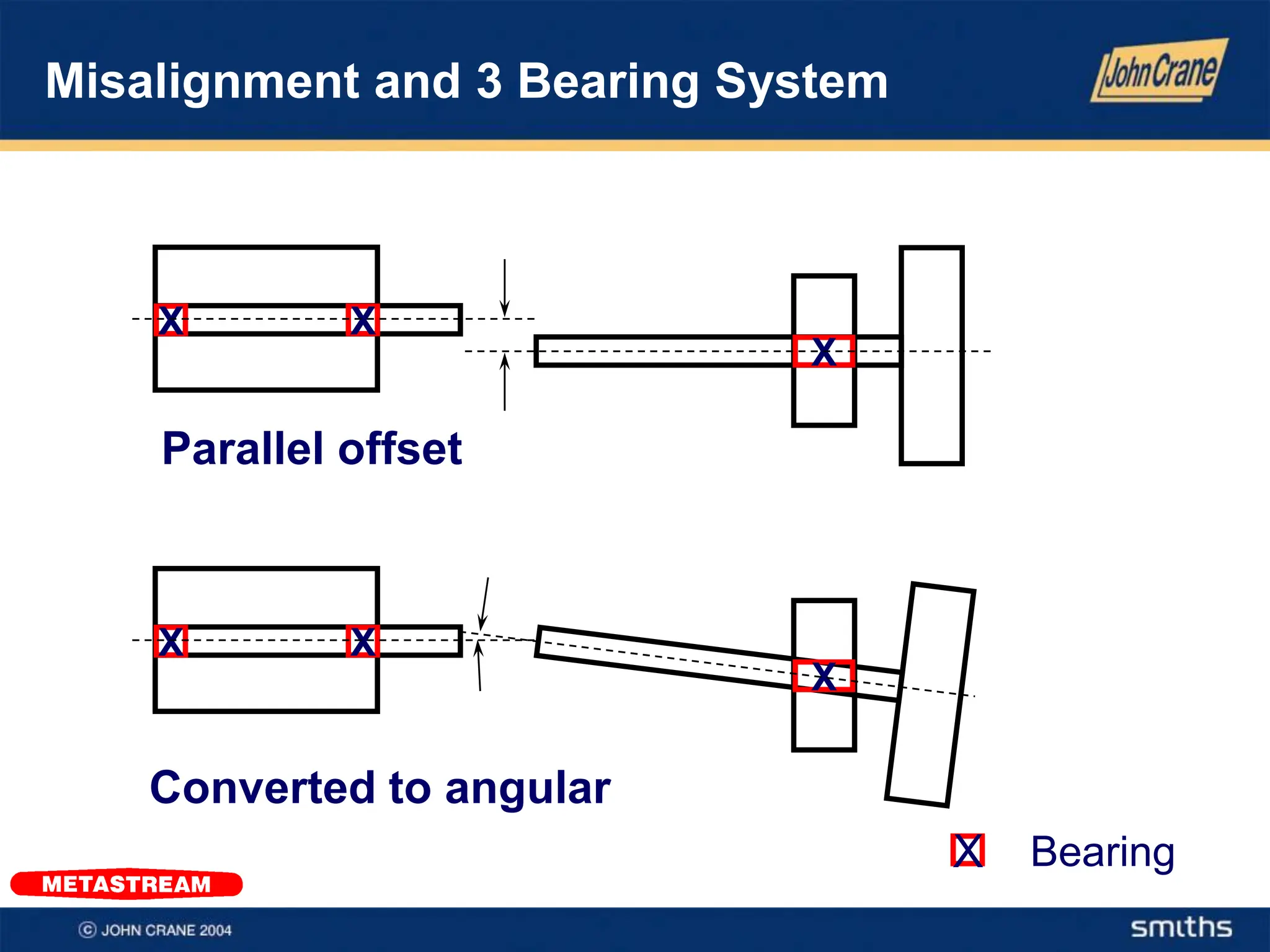 John crane_couplings-selection Presentation.pdf