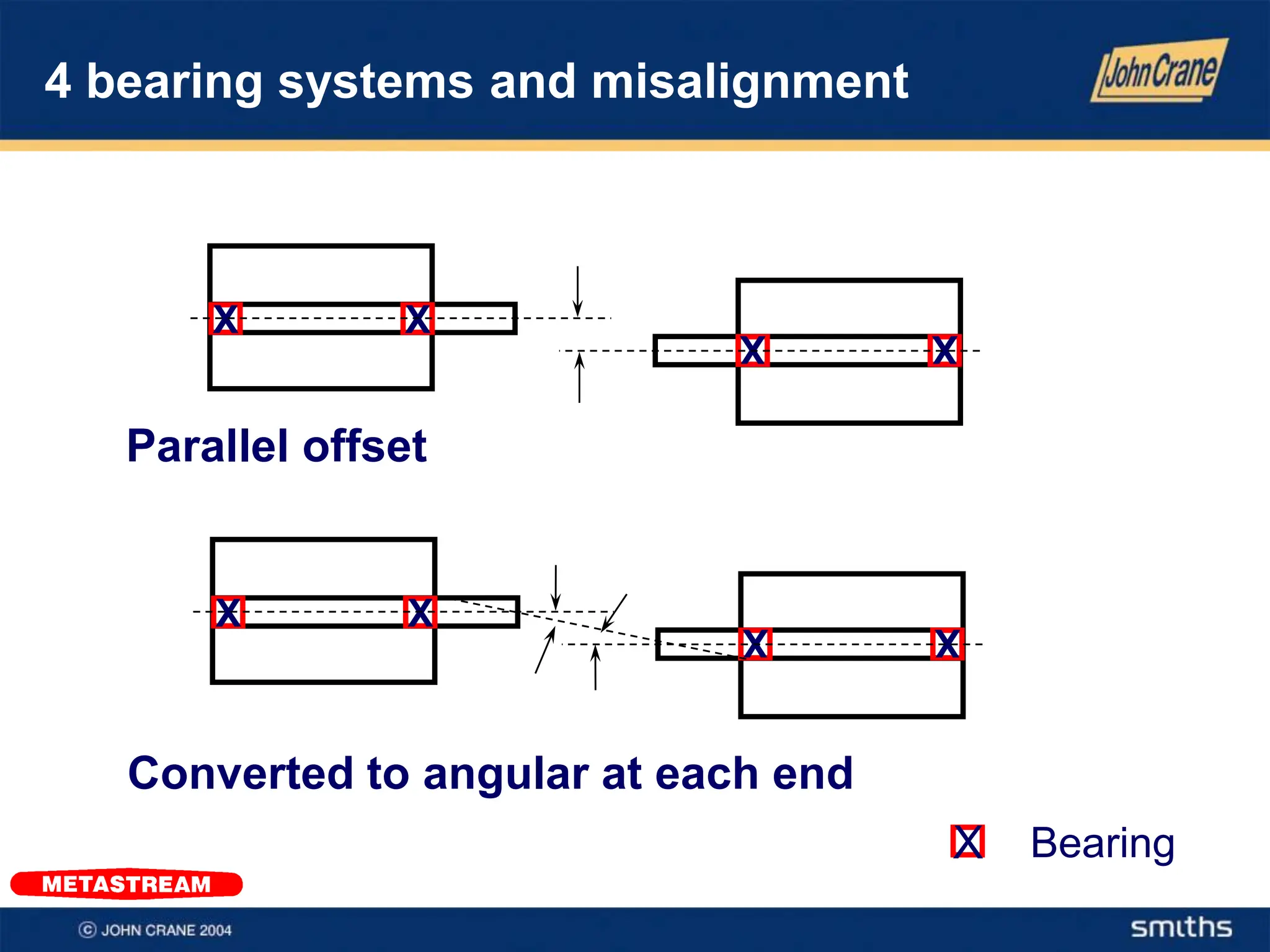 John crane_couplings-selection Presentation.pdf