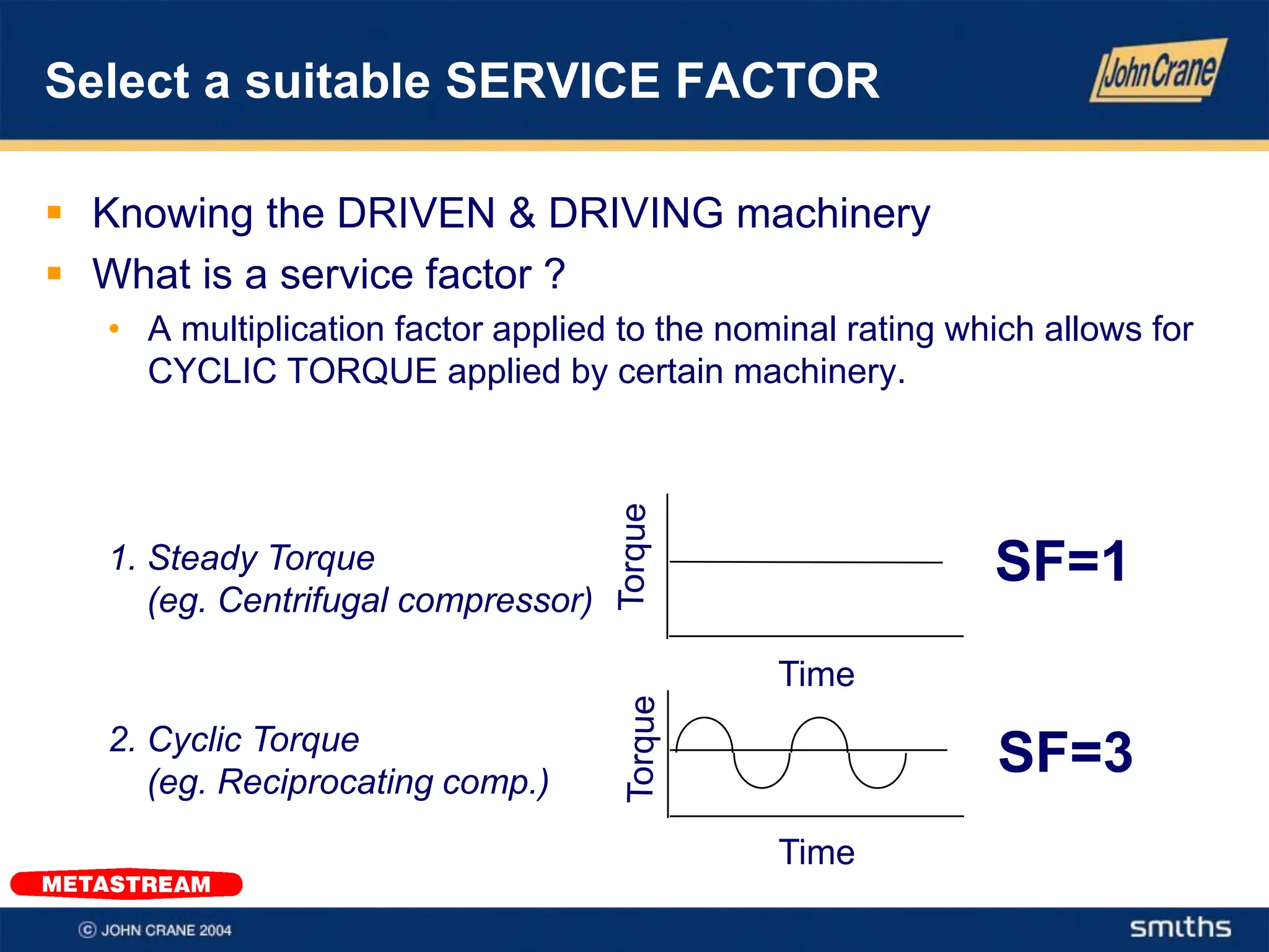 John crane_couplings-selection Presentation.pdf