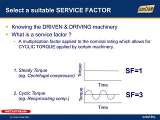 John crane_couplings-selection Presentation.pdf