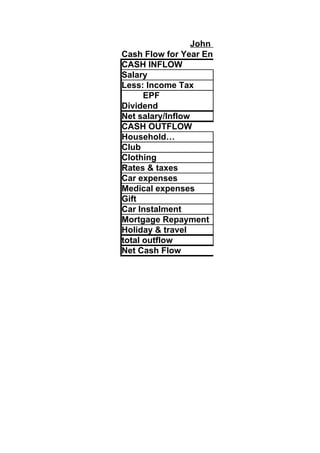 Cash Flow & Net-Worth Statement | PDF