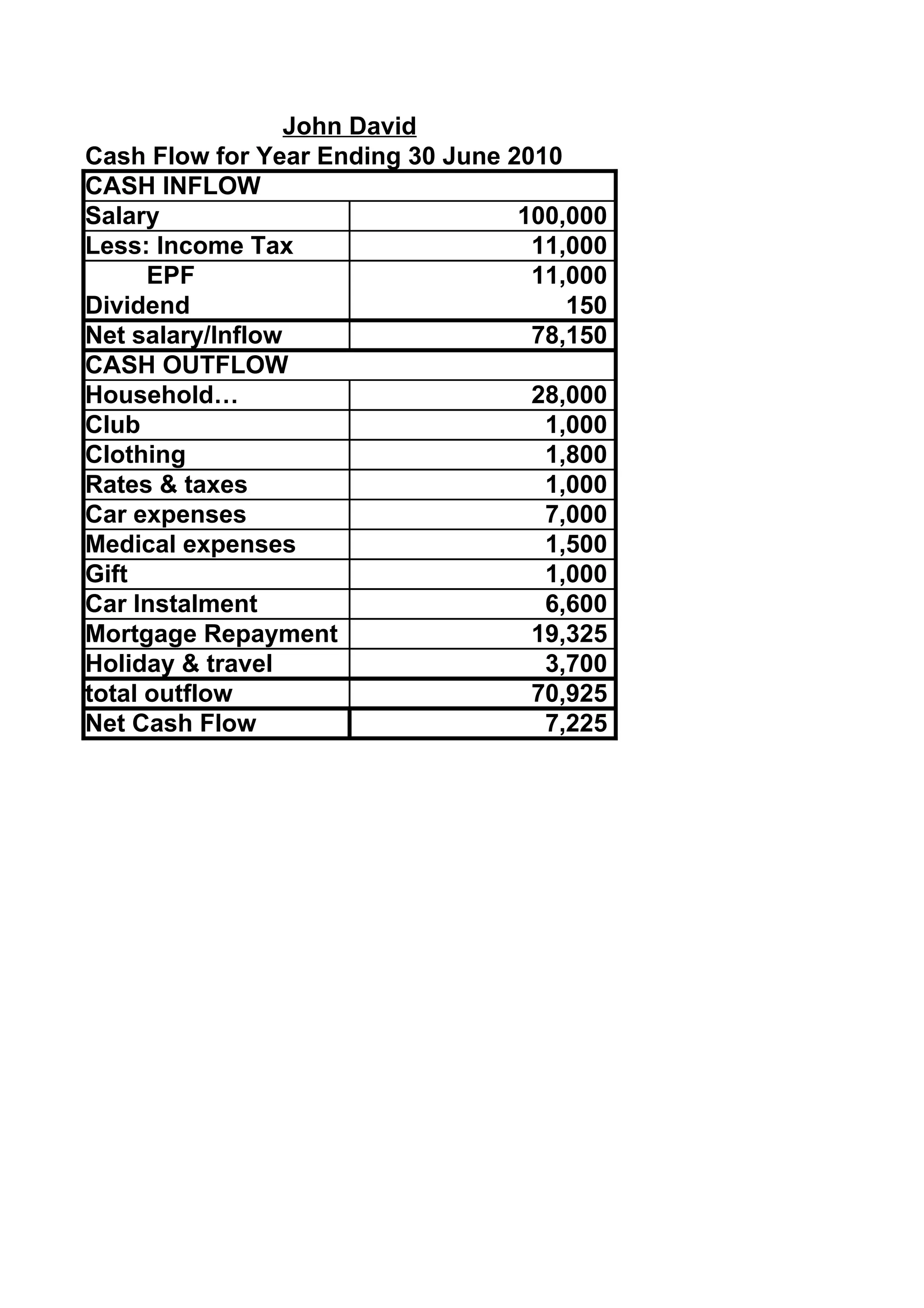 Cash Flow & Net-Worth Statement | XLS