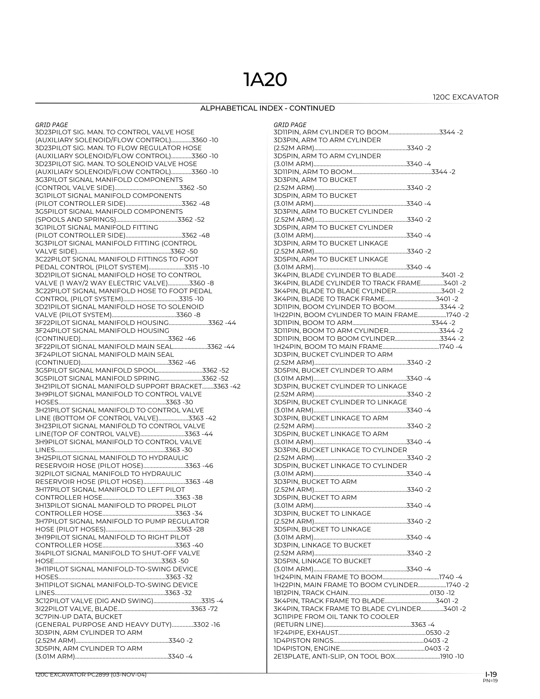 John Deere 120C Excavator Parts Catalog Manual PC2899 | PDF