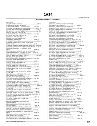 John Deere 120C Excavator Parts Catalog Manual PC2899 | PDF