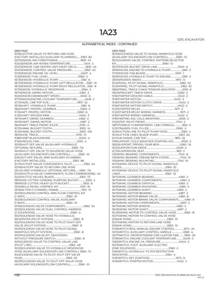 John Deere 120C Excavator Parts Catalog Manual PC2899 | PDF