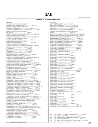John Deere 120C Excavator Parts Catalog Manual PC2899 | PDF