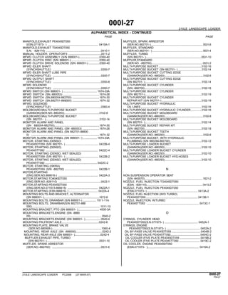 John Deere 210LE Landscape Loader Parts Manual.pdf