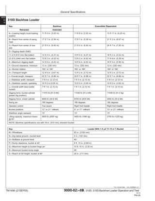John Deere 300D Backhoe Loader Operation Test Manual | PDF
