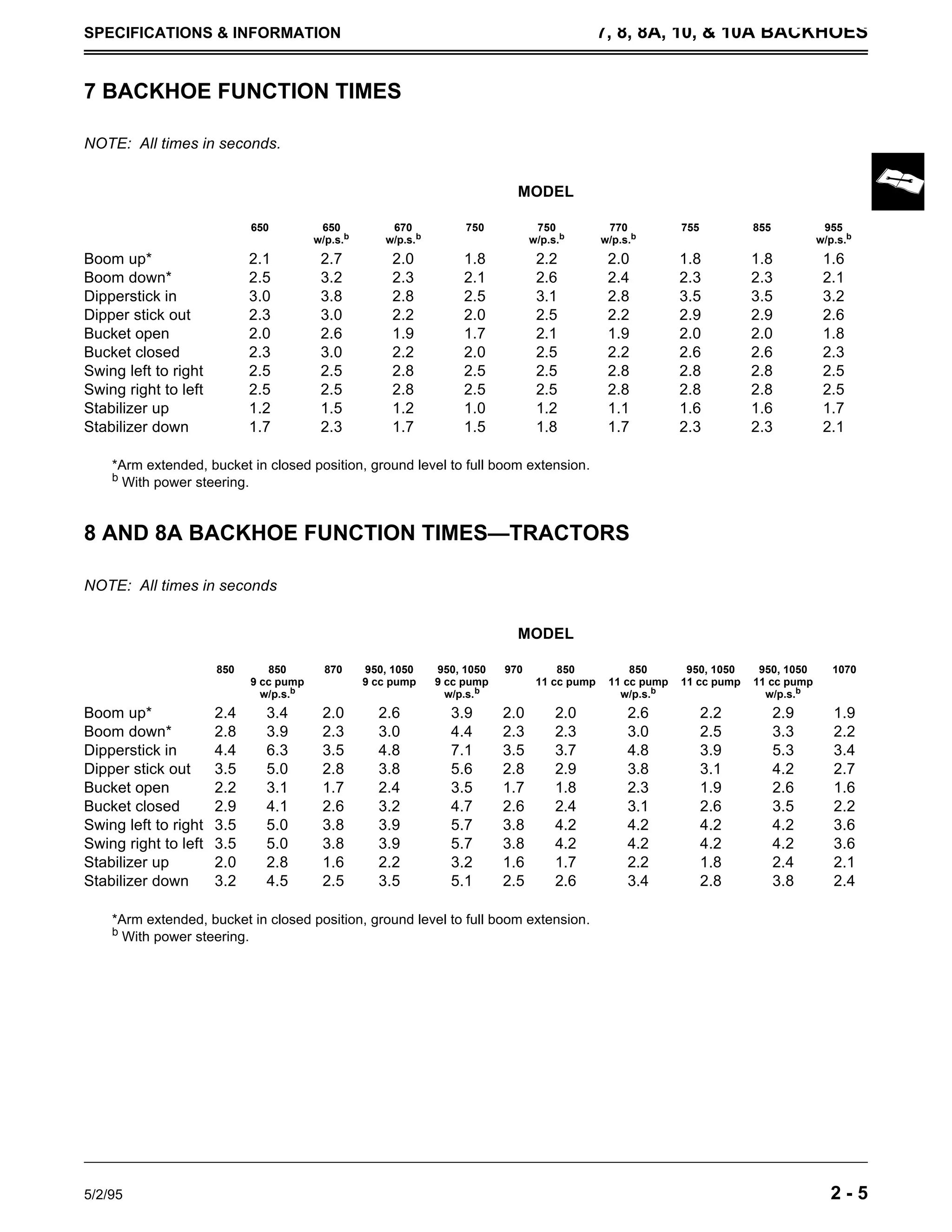 John deere 7, 8, 8 a, 10, &10a backhoes service repair manual | PDF