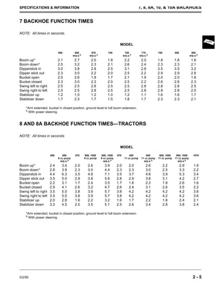 John deere 7, 8, 8 a, 10, &10a backhoes service repair manual | PDF