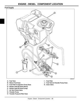 John deere 790 compact utility tractor service repair manual | PDF