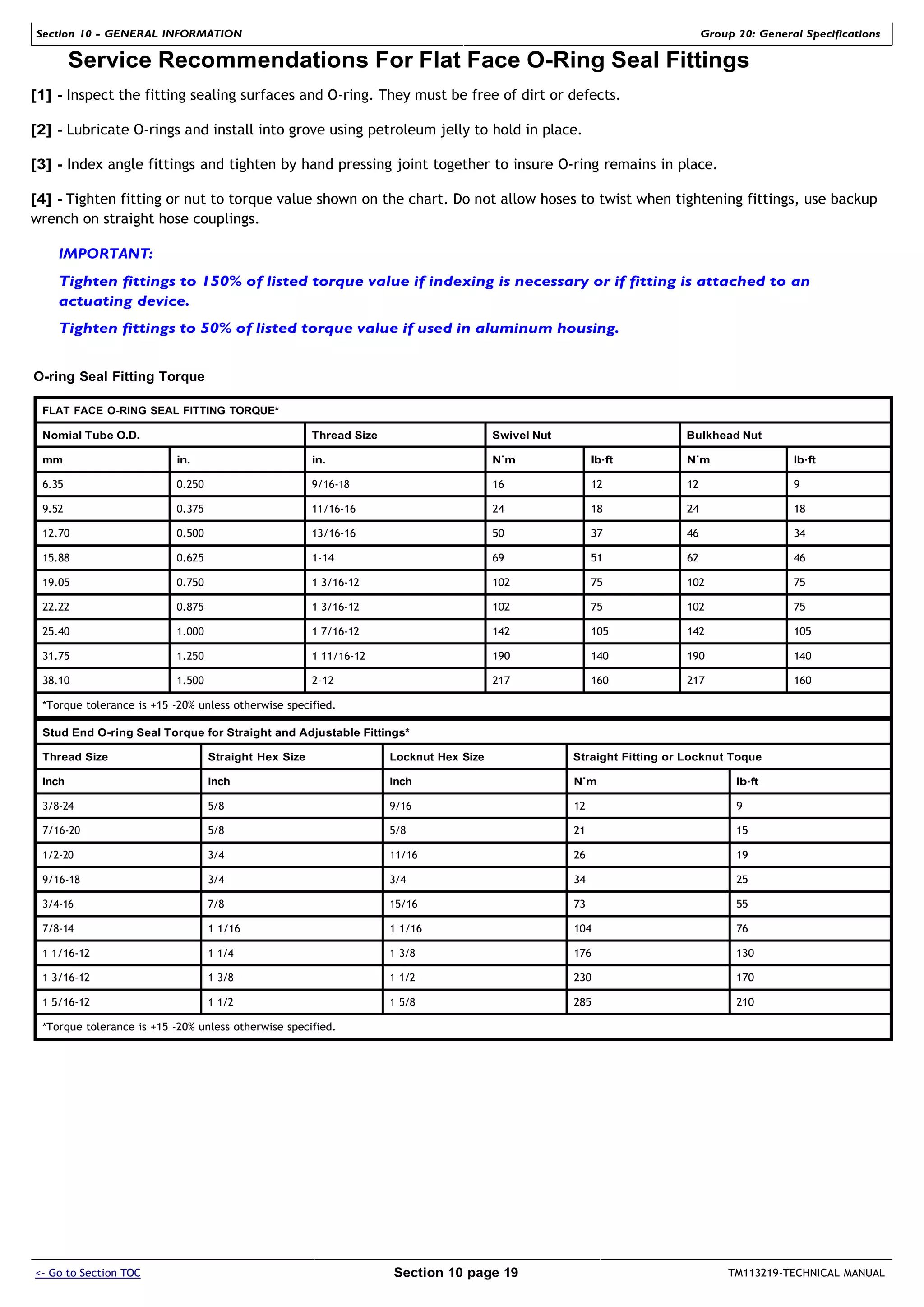 John Deere D155 D160 D170 Lawn Tractors Service Repair Manual.pdf