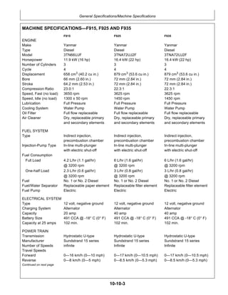John Deere F925 Front Mower Service Repair Manual.pdf