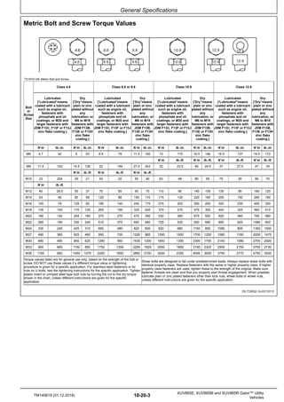 John Deere Gator Utility Vehicles XUV865E XUV865M XUV865R Technical ...